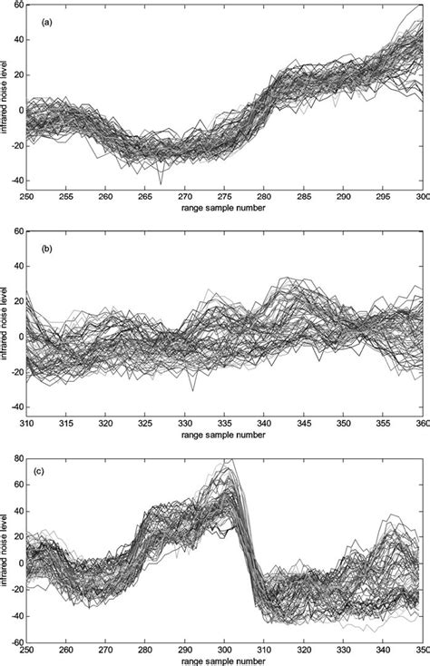 Figure 7 From A Prediction Detection Scheme For Automatic Forest Fire