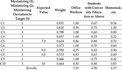 Calculation Results Of Grey Multiple Attribute Decision Making Download Scientific Diagram