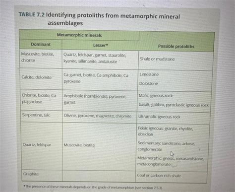 Solved Table 7 1 Metamorphic Rock Classification