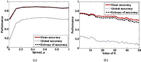 figure 1 from a framework for multidimensional learning using