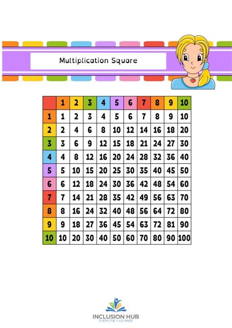 Multiplication Squares Eal Hub