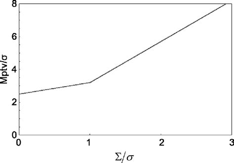 Calculated Plot Of Piecewise Linearly Approximated Normalized Treatment Download Scientific
