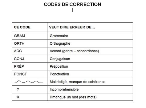 Français Nb1 B De La Eoi Marbella Codes De Correction