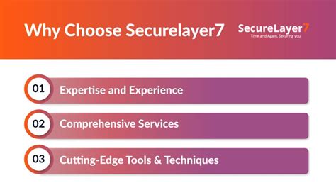 Top 10 Offensive Security Partners In 2024 Securelayer7 Offensive Security Api Scanner