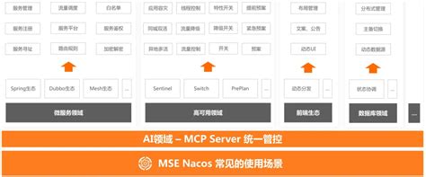 万字长文深度剖析基于 mcp 实现 ai 应用架构设计新范式的落地实践 ai x aigc专属社区 51cto