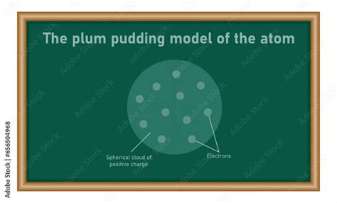 Plum Pudding Model Of The Atom Scientific Vector Illustration Isolated On Chalkboard Stock