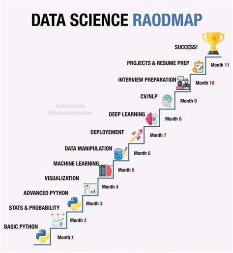 Data Science Roadmap For Beginners Data Science Learning Computer Science Programming Data