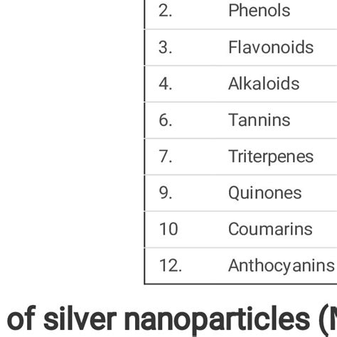 Phytochemical Screening Sno Phytochemicaltest Inference Download