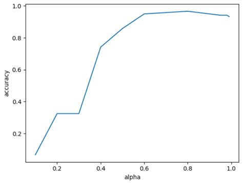 Github Mohamedfarid612face Recognition Using Pca Lda A Face