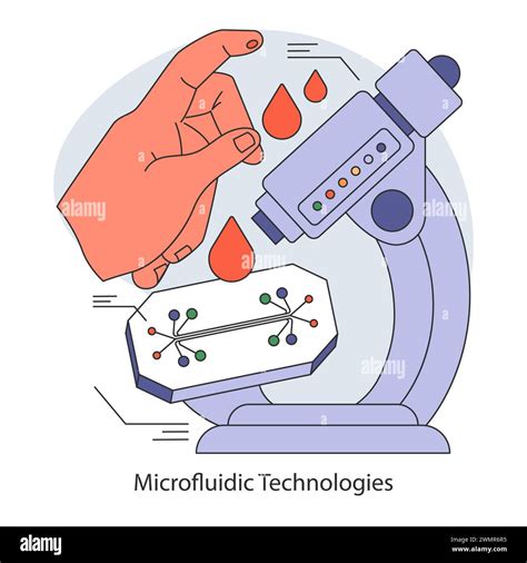 Microfluidic Technologies Concept Revolutionizing Biological Testing With Lab On A Chip Devices