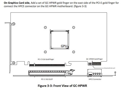 GC HCPE Power Connector Can Supply More Than Watts To GPU TechPowerUp