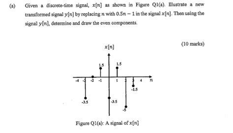 Solved A Given A Discrete Time Signal X N As Shown In Chegg