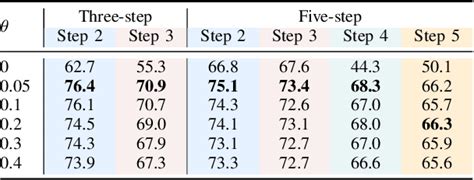 Table Vii From Refined Response Distillation For Class Incremental