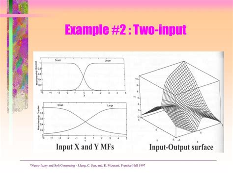 PPT Fuzzy Rule Based Models PowerPoint Presentation Free Download ID
