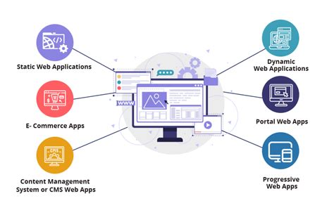Web Applications Design And Development Nokta Marketing And Development Management