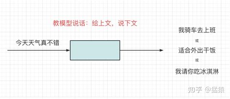 Chatgpt技术解析系列之：训练框架instructgpt 知乎