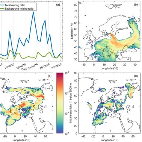 example of flexpart 8 d backward runs for methane from a site in download scientific diagram