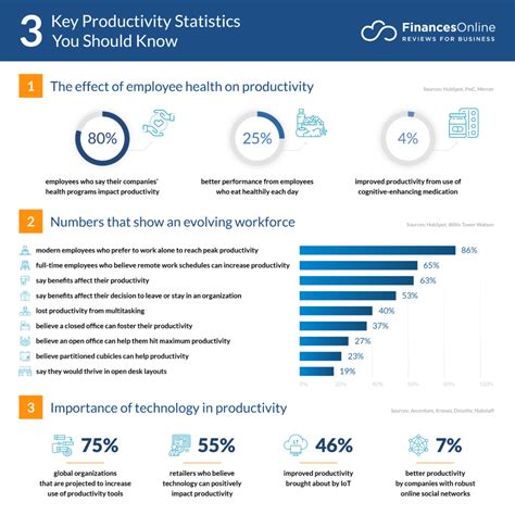93 Compelling Productivity Statistics 2024 Challenges And Engagement