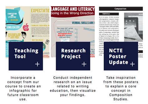 Infographic Assignment