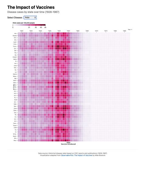 Tidytuesday Datavisualization Javascript Datascience Observableplot Daniel Harrod