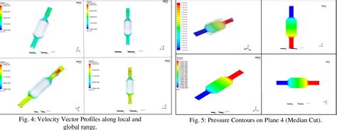 Figure 1 From Trends In Complex Multiphase Flow Modeling For Effective