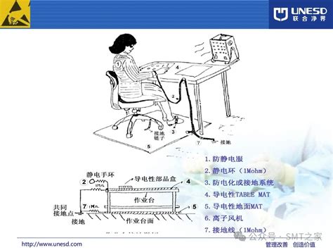 Fa失效分析丨esd静电防护（解决方案及教程） 专业集成电路测试网 芯片测试技术 Ic Test