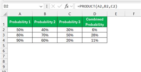 The Ultimate Guide To Excel Product Function Myexcelonline
