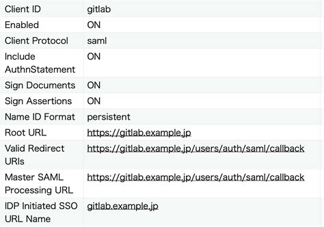 Gitlab Sso Using Keycloak As Saml 20 Idp By Yoshiaki Senda Medium
