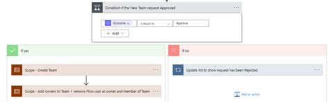 Create A Simple Teams Creation Workflow Using Power Automate Espc