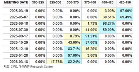 스태그플레이션 우려 정점 통과다음주 주요국 통화정책 줄줄이 대기