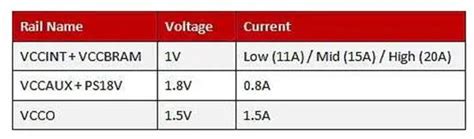 使用数字电源模块为 Fpga 供电 面包板社区