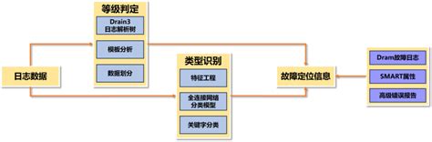 赋能学术前沿丨bmc调测载板助力哈工大学子科研创新 哈工大容错与移动计算研究中心 Csdn博客
