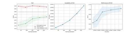 Plot Single Learning Inspection — Watex 033 Documentation