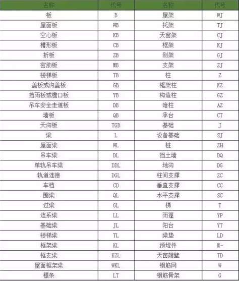 深知施工人員辛苦這些CAD圖紙代號大全讓你輕鬆看懂圖 壹讀