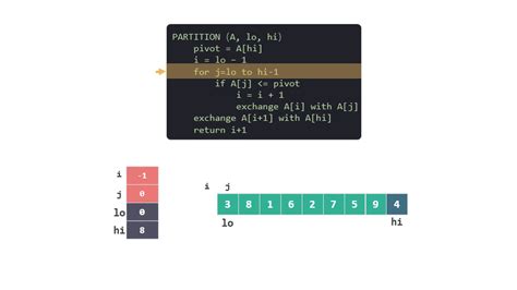 图解快速排序核心原理了解快速排序为什么快 知乎