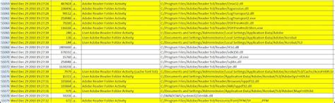 journey into incident response cve 2010 2883 pdf cooltype exploit