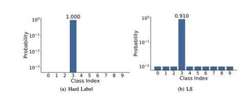 Label Smoothing整理 知乎