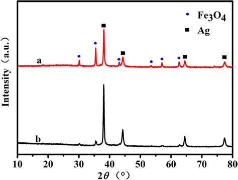 Xrd Patterns Of The A Fe3o4 Sio2 Nanoparticles Modified With Ag Seed Download Scientific
