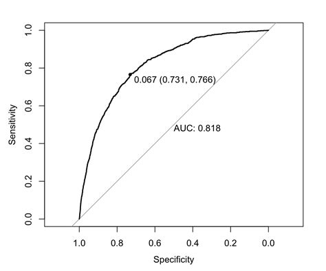 Mastering Health Data Science Using R 14 Logistic Regression