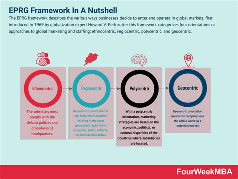 What Is The Eprg Framework Eprg Framework In A Nutshell Fourweekmba