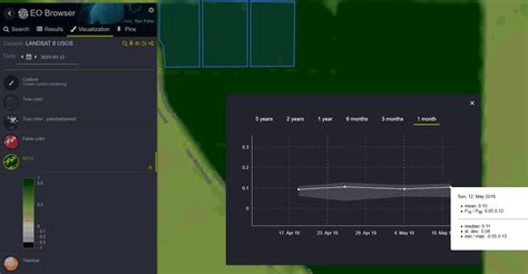 wrong ndvi values in statistical info for landsat 8 apps services