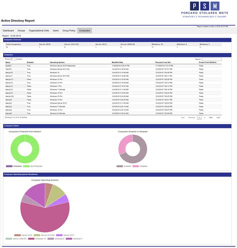 Github Bwya77pshtml Ad Report Create A High Level Interactive Html Report For You Active