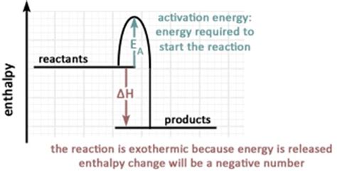 Enthalpy Diagram Explained