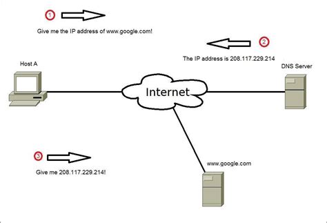 Tugas Protocol Pada Application Layer