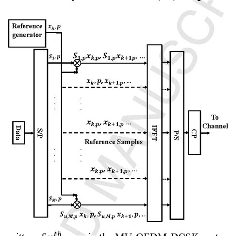 Figure 1 From Power Allocation For Multi User Ofdm Dcsk System In