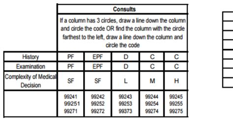 Inpatient Denial Codes