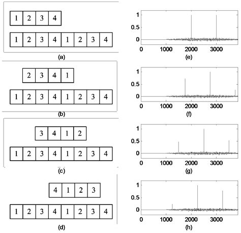 Noise Like Chirp Based Q Ccsk Quadrature Cyclic Code Shift Keying Spread Spectrum
