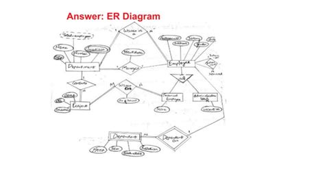 Chapter 3 Database Design P Ipdf