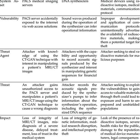 Practical Security Risk Examples Inspired By Real World Concerns Download Scientific Diagram