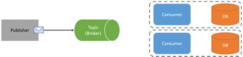 Commands And Events Whats The Difference Codeopinion